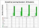 Teaching for Social Justice transforms curriculum, educator mindset and ...