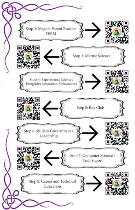 Environmental Science Pathways: Empowering Students To Find Solutions ...